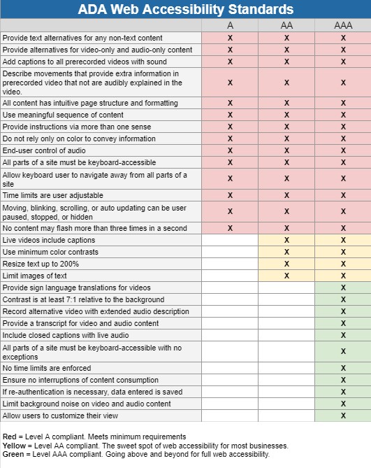 Web Accessibility Standards: A Beginner's Guide Web Accessibility Standards: A Beginner's Guide